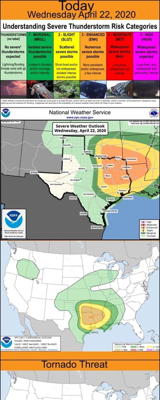 IUNDERSTORM 2-SLIGHT Scattered 'severe storms: Understanding Severe ...