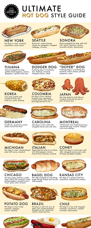 Bratwurst memes. Best Collection of funny bratwurst pictures on iFunny