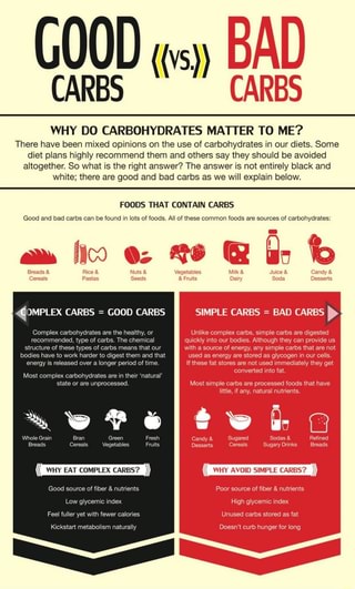 Carbohydrates memes. Best Collection of funny carbohydrates pictures on ...