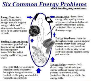 Six Common Energy Problems Energy Tear positive and negative energy ...