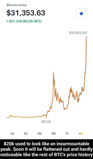 Flattened memes. Best Collection of funny flattened pictures on iFunny