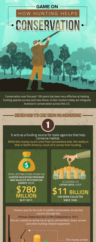 GAME ON CONSERVATION HOW Conservation over the past 100 years has been ...