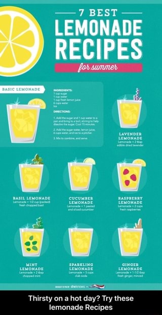 Lemonade memes. Best Collection of funny lemonade pictures on iFunny