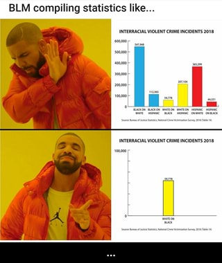 BLM compiling statistics like... INTERRACIAL VIOLENT CRIME INCIDENTS ...
