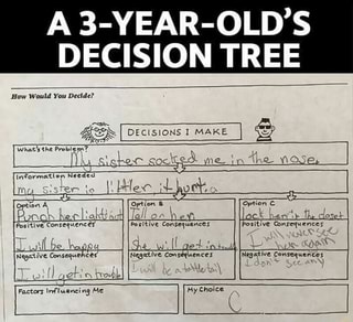 Devolution memes. Best Collection of funny devolution pictures on iFunny