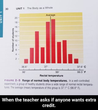 30 Rectal temperature experiment, a group of healthy students show a ...