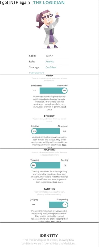 Intp memes. Best Collection of funny intp pictures on iFunny