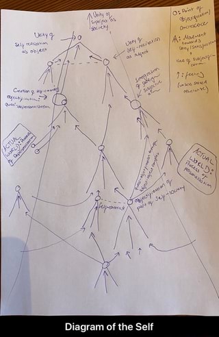 Diagram memes. Best Collection of funny diagram pictures on iFunny