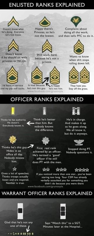 ENLISTED RANKS EXPLAINED doing. Everyone Privates, so he's let's him ...