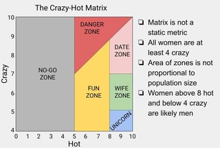 The hot crazy matrix - Universal Matrix for Men - iFunny