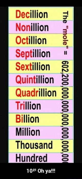 Sextillion memes. Best Collection of funny sextillion pictures on iFunny