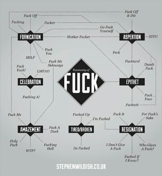 Taxonomy memes. Best Collection of funny taxonomy pictures on iFunny