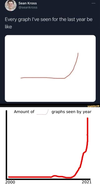 Graph memes. Best Collection of funny graph pictures on iFunny