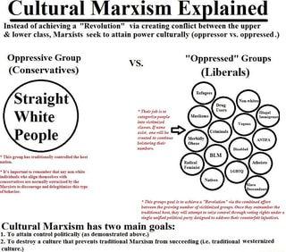 Cultural Marxism Explained Cultural Marxism Explained Instead of ...