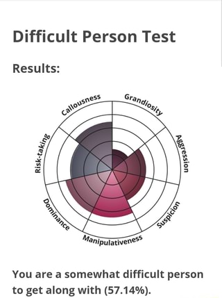 You are a somewhat difficult person to get along with (40.71%). - iFunny