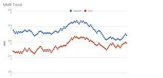 Calibration memes. Best Collection of funny calibration pictures on iFunny