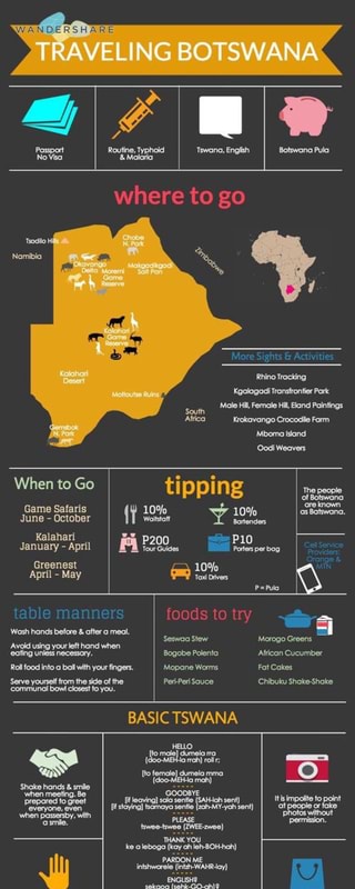 Botswana memes. Best Collection of funny botswana pictures on iFunny