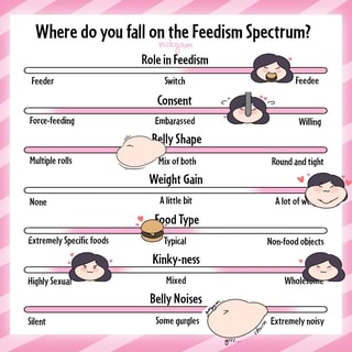 Where do you fall on the Feedism Spectrum? Role in Feedism es C Feeder ...