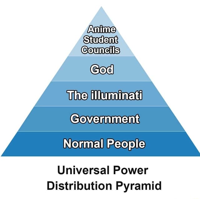 Student Government Normal People Universal Power Distribution Pyramid ...