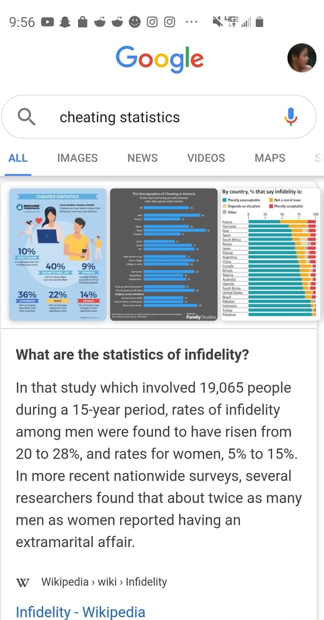 What are the statistics of infldelity? In that study which involved ...