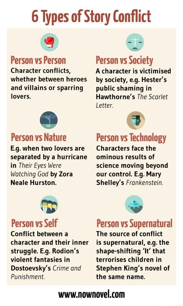 6 Types of Story Conflict Person vs Person Character conflicts, whether ...