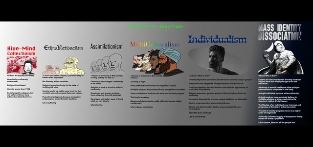 Hive Mind Collectivism All lives are equally worthless Absolutely no ...
