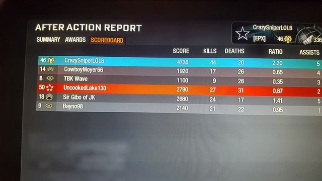 My team is bad - AFTER ACTION REPORT CrazySniperLOL8 SUMMARY AWARDS ...