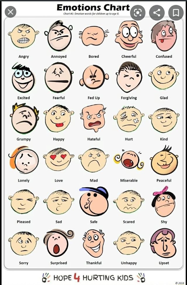 Emotions Chart Chart #1: Emotion words for children up toage Angry ...