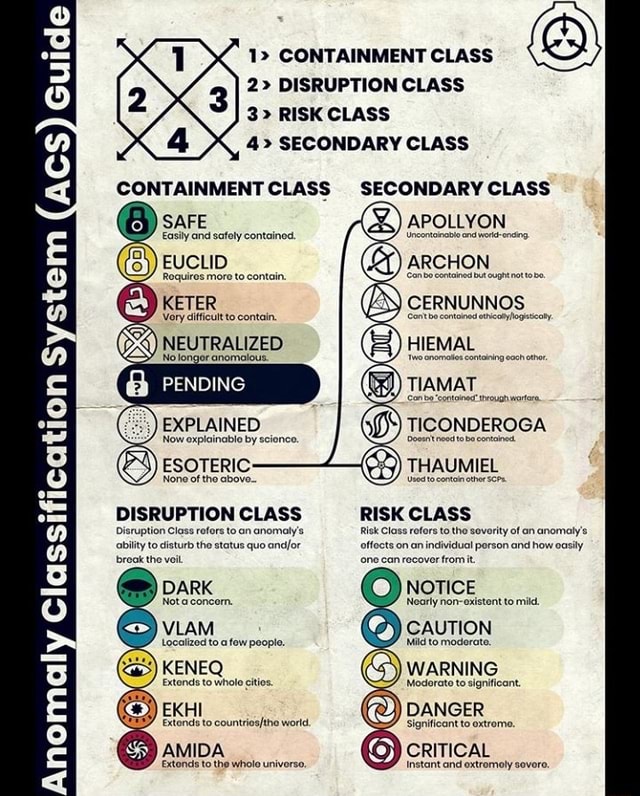 Anomaly Classification System Guide e CONTAINMENT CLASS SAFE Easily and ...