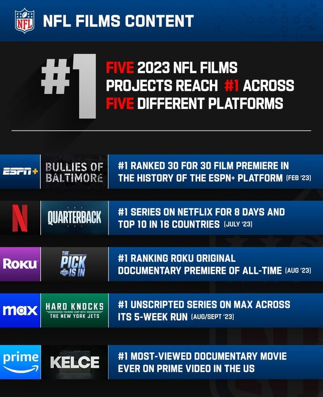 NFL FILMS CONTENT We 2023 NFL FILMS PROJECTS REACH ACROSS DIFFERENT ...