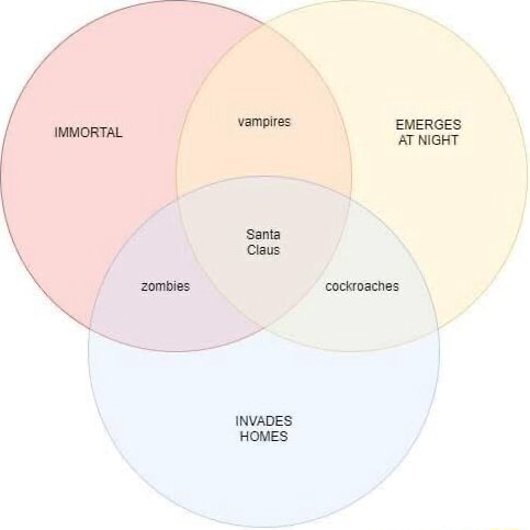 Vampires EMERGES IMMORTAL, Santa Claus zombies cockroaches INVADES ...