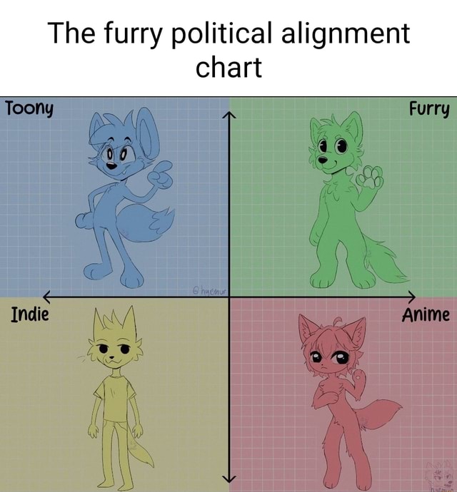 The furry political alignment chart Furry ASS - iFunny