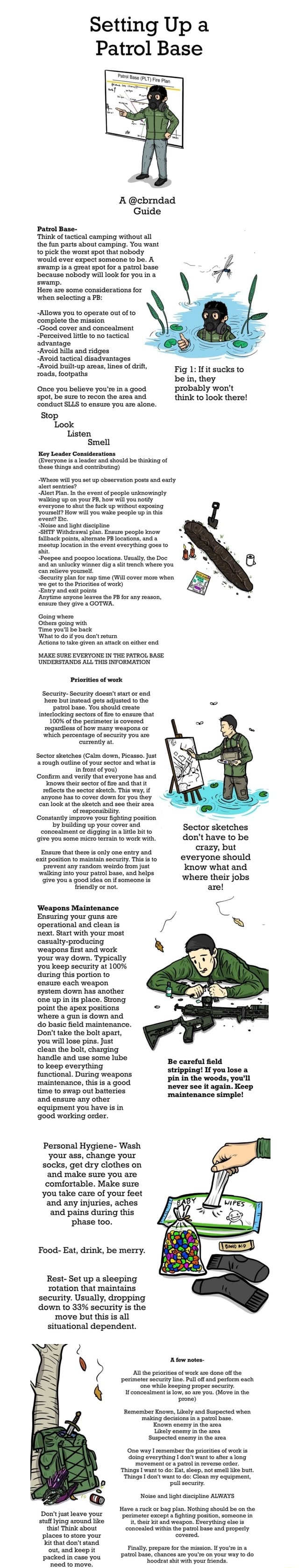 Setting Up a Patrol Base Base (PUT) A @cbrndad Guide Patrol Base- Think ...