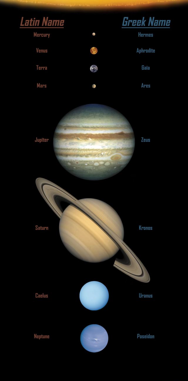 Planet Names - Latin Name Greek Name Mercury Hermes Venus @ Aphrodite ...