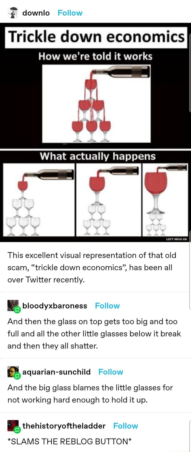 Trickle down economics How we're told it works What actual happens This ...