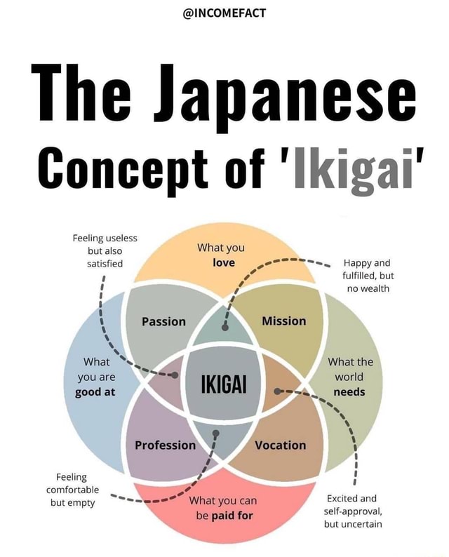 @INCOMEFACT The Japanese Concept of 'Ikigai Feeling useless but also ...