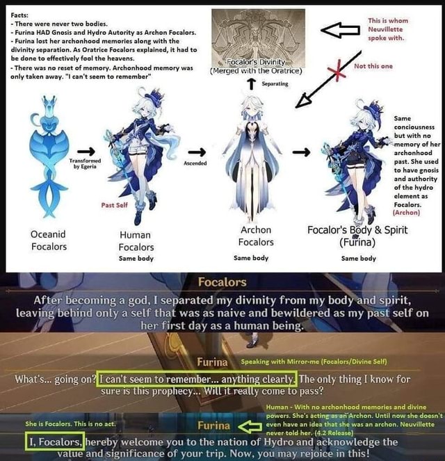 Furina HAD Gnosis and Hydro Autority as Archon Focalors. There was no ...