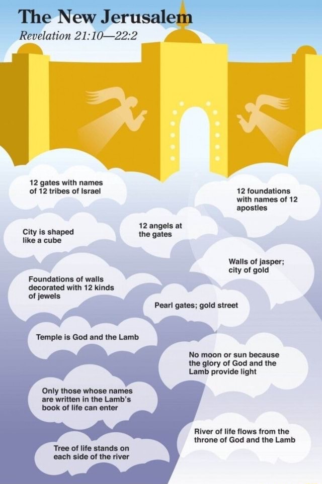 The en 12 gates with names of 12 tribes of Israel 12 foundations with ...