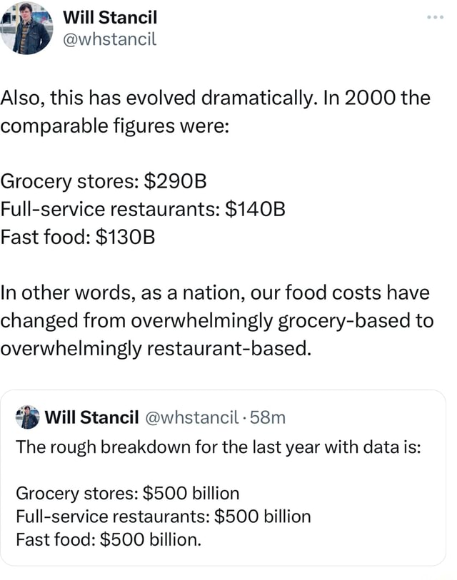 Will Stancil @whstancil Also, this has evolved dramatically. In 2000 ...