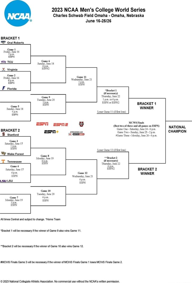 2023 NCAA Men's College World Series Charles Schwab Field Omaha - Omaha ...