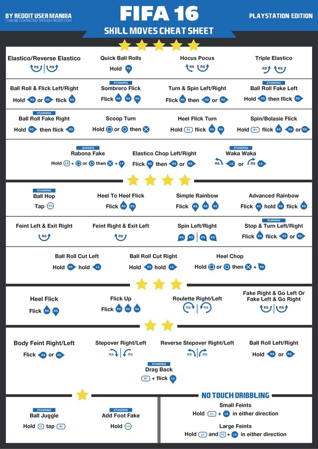 FIFA 16 SHILL MOVES CHEAT SHEET Hocus Pocus ww Quick Ball Rolls Hold ...