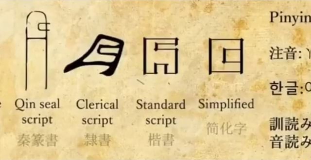 Qin seal script Clerical script Standard Simplified script Pinyin YER ...