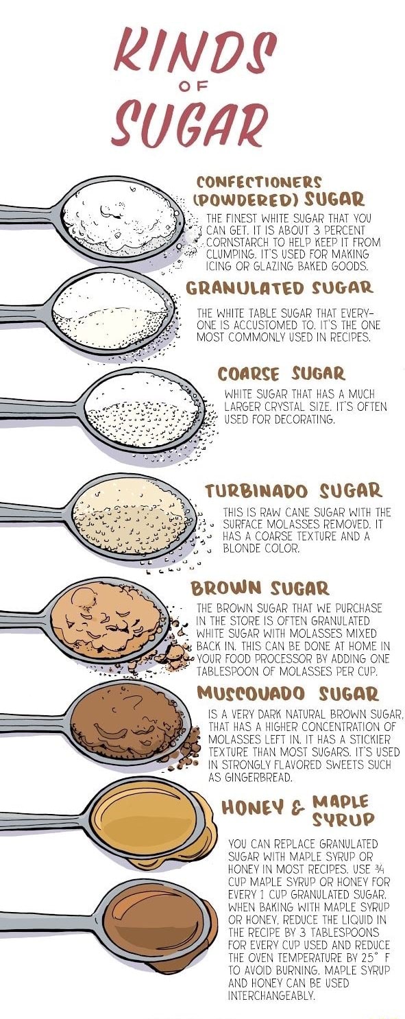 RINDE SUGAR CONFECTIONERS (POWDERED) SUGAR HE FINEST WHITE SUGAR THAT ...