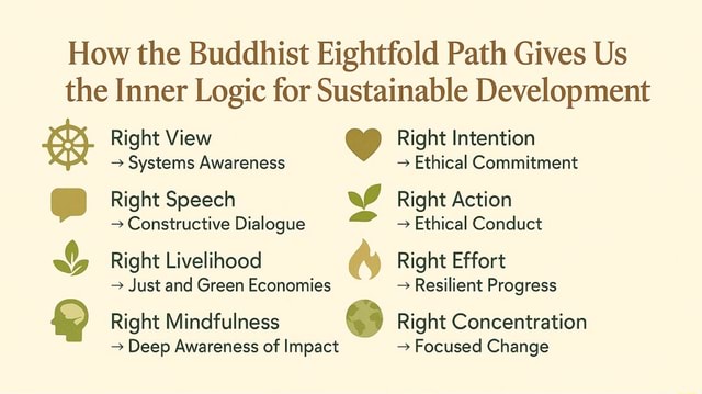 How the Buddhist Eightfold Path Gives Us the Inner Logic for ...