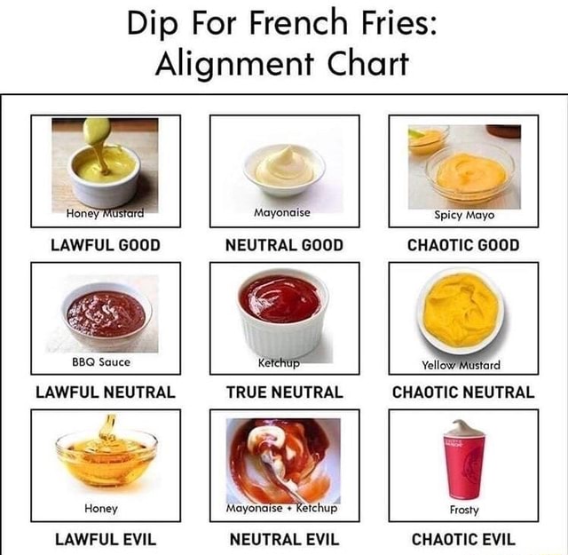 Dip For French Fries: Alignment Chart Honey Mayonaise Spicy Mayo LAWFUL ...