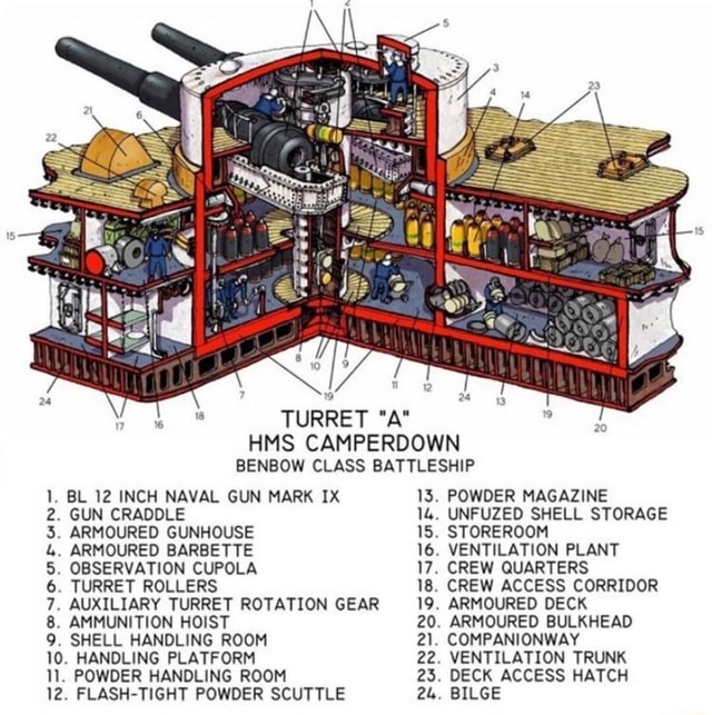 TURRET "A" HMS CAMPERDOWN BENBOW CLASS BATTLESHIP BL 12 INCH NAVAL GUN ...