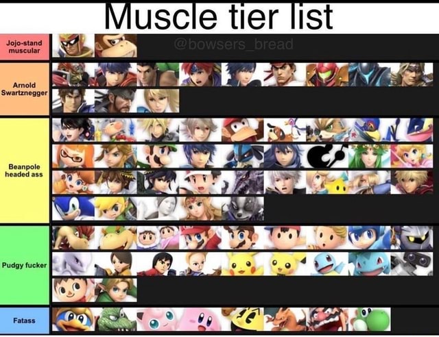 Muscle tier list IN - iFunny