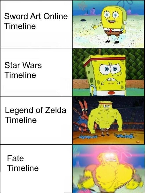 Sword Art Online Timeline Star Wars Timeline Legend of Zelda Timeline ...