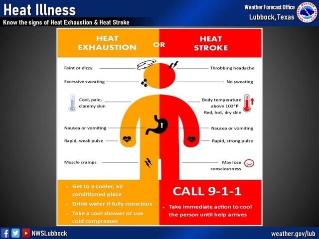 Heat Illness Know the signs of Heat nwstubbock Know the of Meat ...