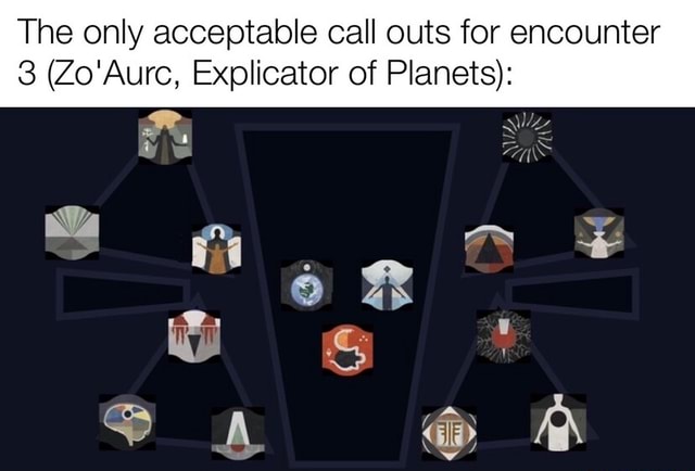 The only acceptable call outs for encounter (Zo'Aurc, Explicator of ...